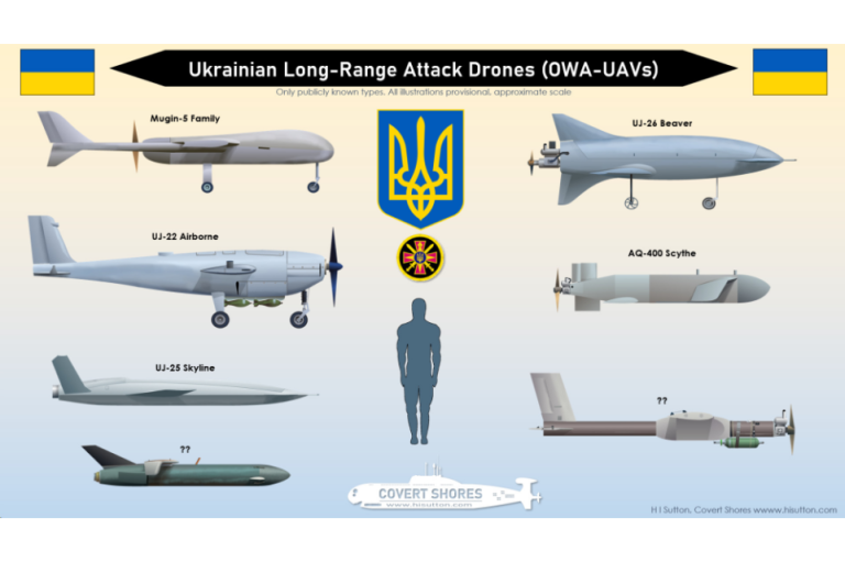 Mastering Ukraine’s Long-Range Attack Drones | Defence Agenda
