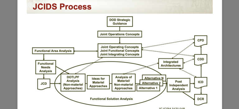 Pentagon Ends JCIDS, Embracing Speed | Defence Agenda