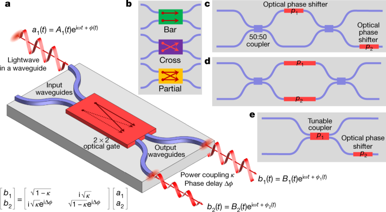 VLPI: photonic integration for defence quantum systems | Defence Agenda